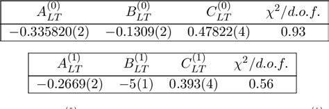 Sampling The Lattice Nambu Goto String Using Continuous Normalizing Flows