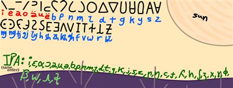 Theres A Number System Too R Neography