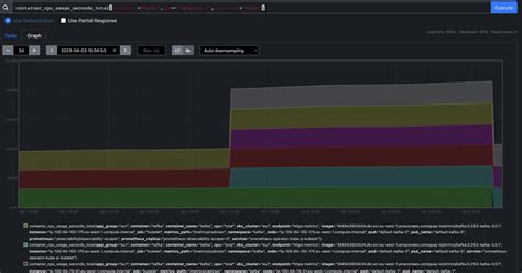 deduplication returning deduped and non deduped results in 0 31 0