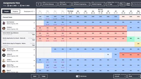 Resource Scheduling Tools Overview