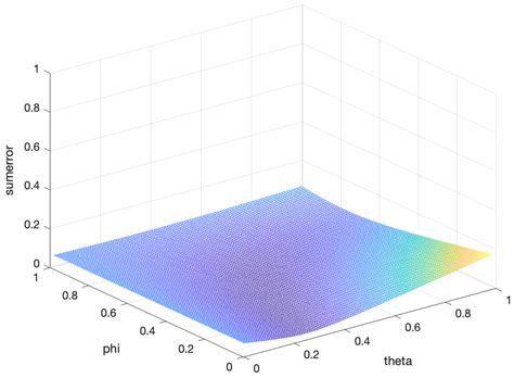 mathematics free full text improved large covariance matrix