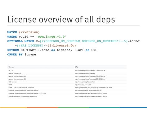 Software Dependency Analysis With Graph Databases Neo4j Innoq