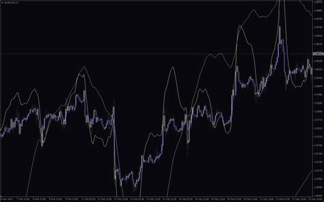 reversal priliv mt4 indicator download for free mt4collection