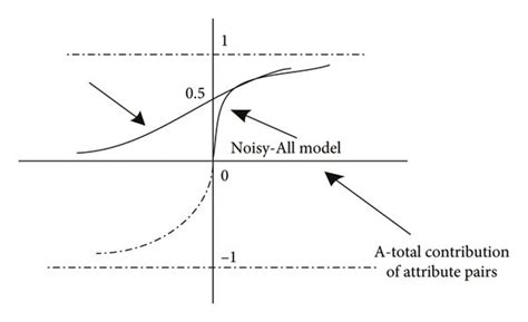 Schematic Diagram Of Model Comparison Download Scientific Diagram