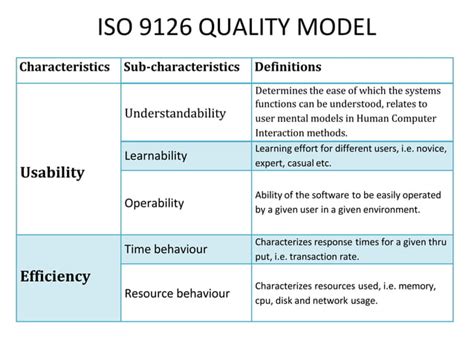 Stqa 1pptx Operating Systems Computer Software And Applications