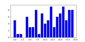 Matplotlib FuncAnimation In Python CodersLegacy