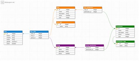 Github Clientmanager Backend