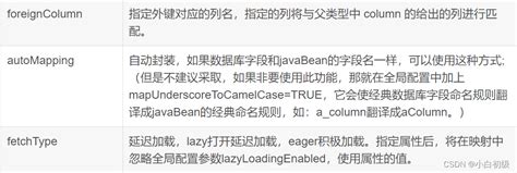 mybatis之association和collection标签 mapper collection标签 csdn博客