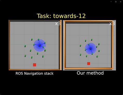 Hafiqs Drl Based Robot Is Doing Well In Crowd Navigation Ai Lab