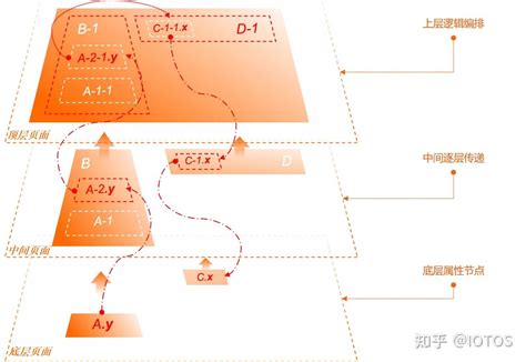 2024了还在用qt、pyqt做图形界面？致敬qt Designer，这款前端无代码拖拽工具值得一用！ 知乎