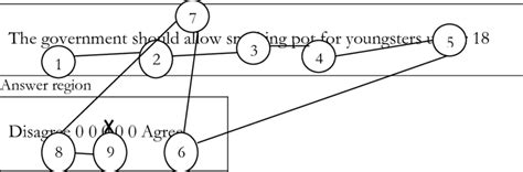 2 Fictitious Example Of Eye Movement Pattern Note The Circles