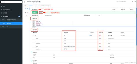 swagger生成接口文档 csdn博客