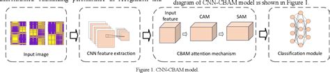 Figure 1 From Transformer Fault Identification Method Based On Markov Transition Field And Cnn