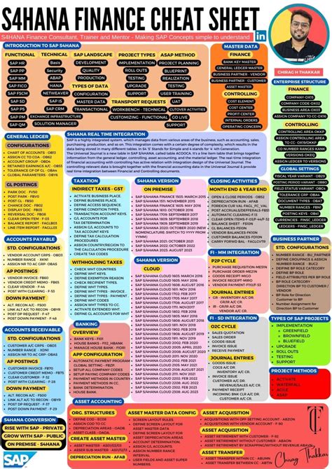Wouter Van Heddeghem On Linkedin Sap Saps4hana Sapecc