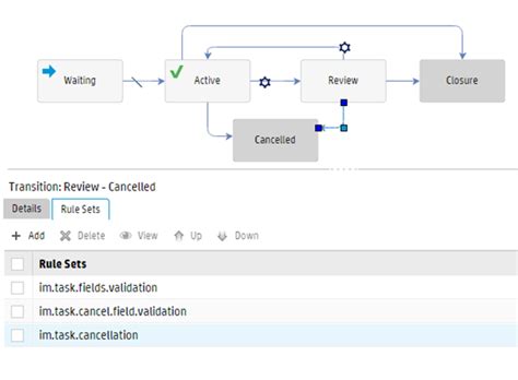 configure transitions between workflow phases