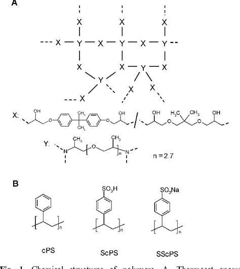 Figure 1 From Macroscopic Evidence Of Strong Cation Pi Interactions In