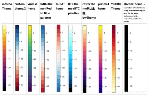 【r语言】栅格数据快速制图 Levelplot函数 Csdn博客 【r语言】栅格数据快速制图 Levelplot函数 Csdn博客