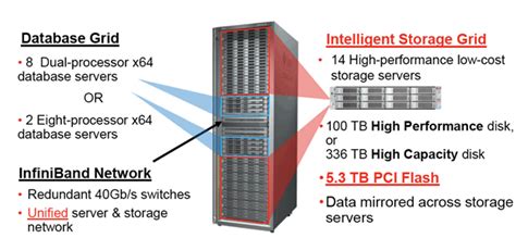 Kb1171 Monitoring Oracle Exadata Systems With Hardware Sentry