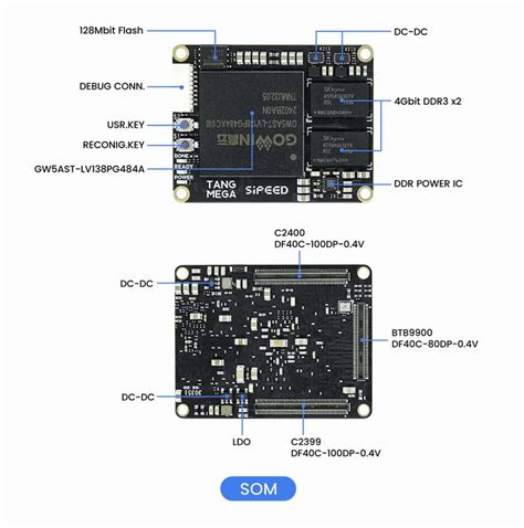 sipeed tang mega 138k dock gowin gw5ast riscv fpga development board