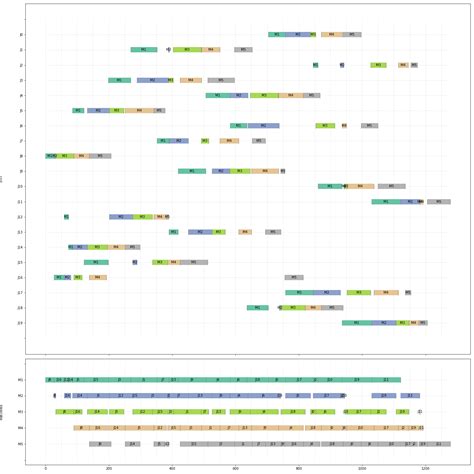Github Gccarvalhaloptimizationjobshopflowshop