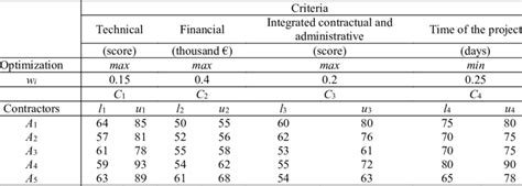 The Initial Decision Making Matrix Download Scientific Diagram
