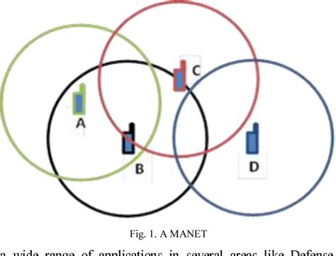 Figure 1 From Research And Survey On Multicast Routing Protocols For