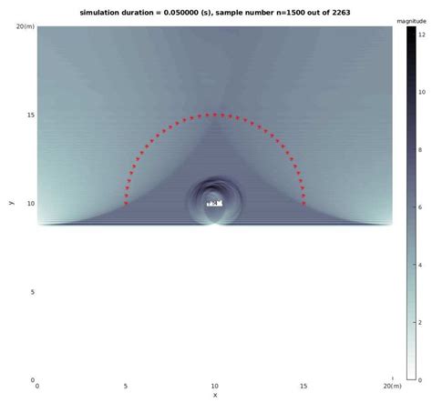 Snapshop Of The Fdtd Room Acoustics Model In Matlab Excitated By A Download Scientific Diagram
