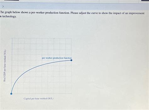 Solved The Graph Below Shows A Per Worker Production
