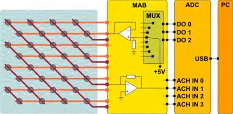 Sensor Array Readout Electronics Mab Multiplexer And Op Amp Board