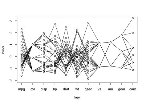 Chapter 15 Base R Vs Ggplot2 Fall 2020 Edav Community Contributions