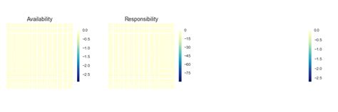 Clustering With Scikit With Gifs Dashee Github Io