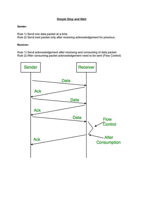 Simple Stop And Wait Simple Stop And Wait Sender Rule 1 Send One
