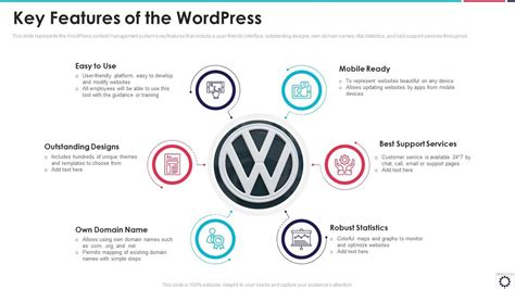 Website Programming It Key Features Of The Wordpress Ppt Powerpoint