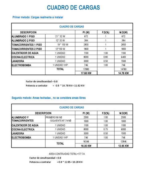 Cuadro De Cargas Eléctricas Residencial Pdf Naturaleza