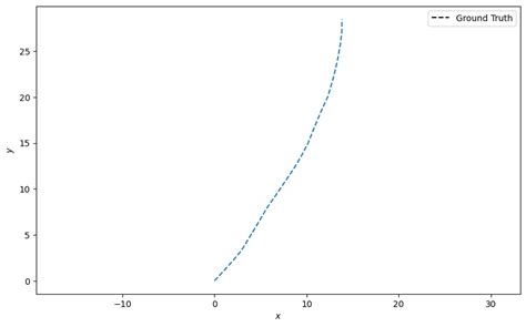 4 Sampling Methods Particle Filter — Stone Soup 01b6 Documentation