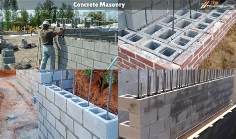 Concrete Masonry Manufacture Construction Advantages Of Concrete Masonry