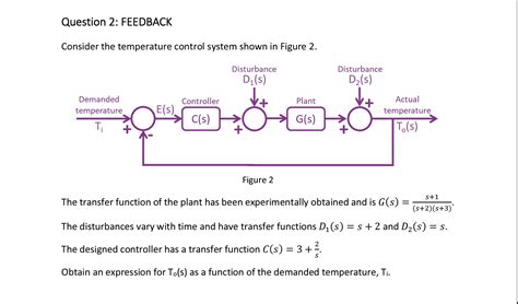 Solved Question FEEDBACKConsider The Temperature Control Chegg