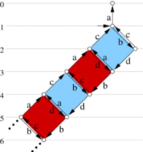 the labeled transition graph rails download scientific diagram