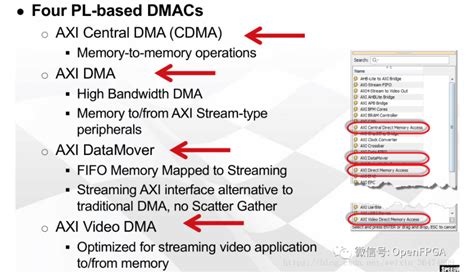 Axi总线详解 不同类型的dma 极术社区 连接开发者与智能计算生态