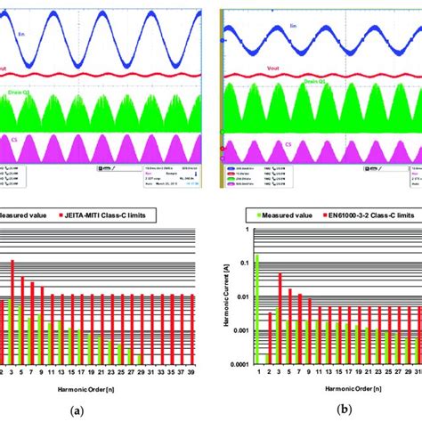 Qr Resonant Flyback Valley Switching Download Scientific Diagram