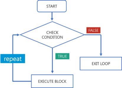 R Tutorial A Beginner S Guide To R Programming Learn R Edureka