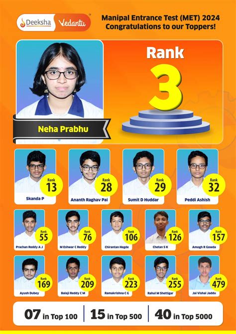 Deeksha On Linkedin Deeksha