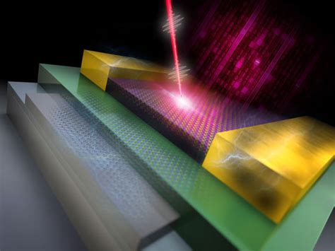 New Laser Assisted Non Volatile Memory Based On 2d Van Der Waals Heterostructures The Graphene