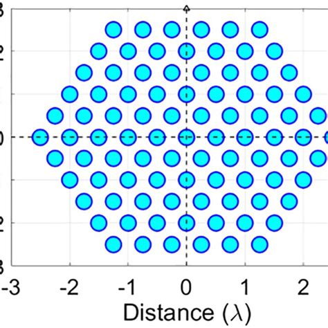 The Standard Structure Of Hexagonal Array Download Scientific Diagram