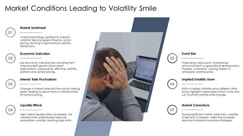 Understanding The Volatility Smile Insights Implications And Applications PPT Sample ST AI PPT