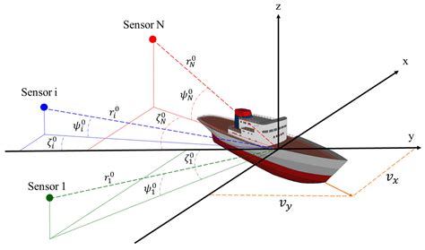 Remote Sensing Free Full Text Decentralized Approach For Translational Motion Estimation