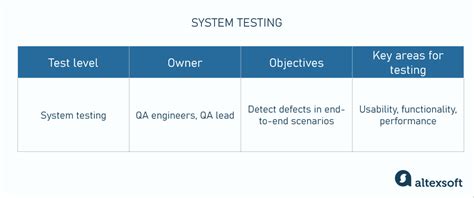 Test Strategy Does It Make Sense And How To Document It
