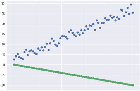 Zero Grad On Single Parameter Pytorch Forums