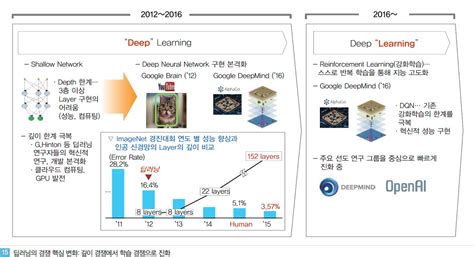 최근 인공지능ai 개발 트렌드와 미래의 진화 방향 Besetotube北首东管