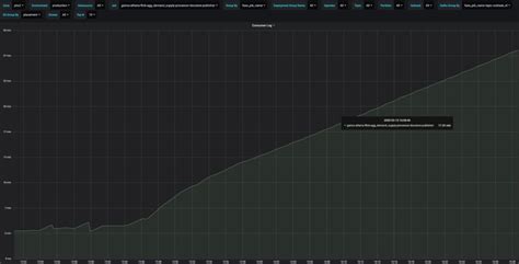 Building Scalable Streaming Pipelines For Near Real Time Features Uber Blog